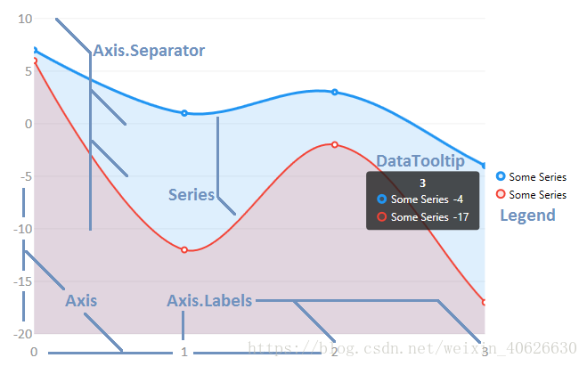 WPF绘图—Live Charts-阿里云开发者社区