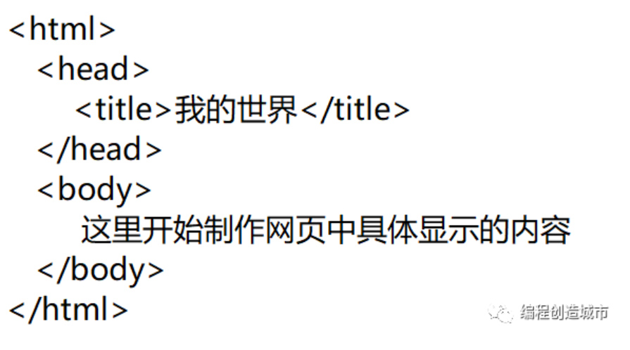 零基础html5+div+css+js网页开发教程第003期 html代码基本结构-阿里云开发者社区