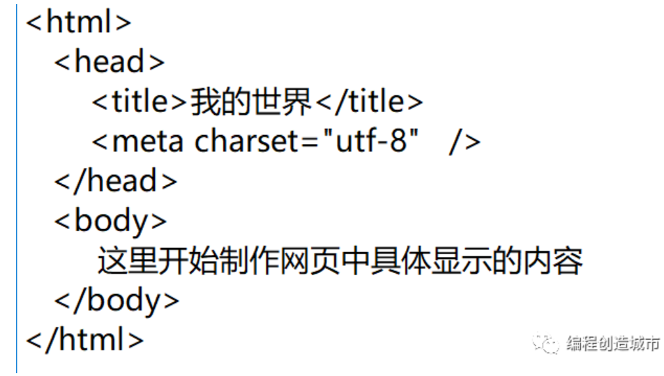 零基础html5+div+css+js网页开发教程第003期 html代码基本结构-阿里云开发者社区