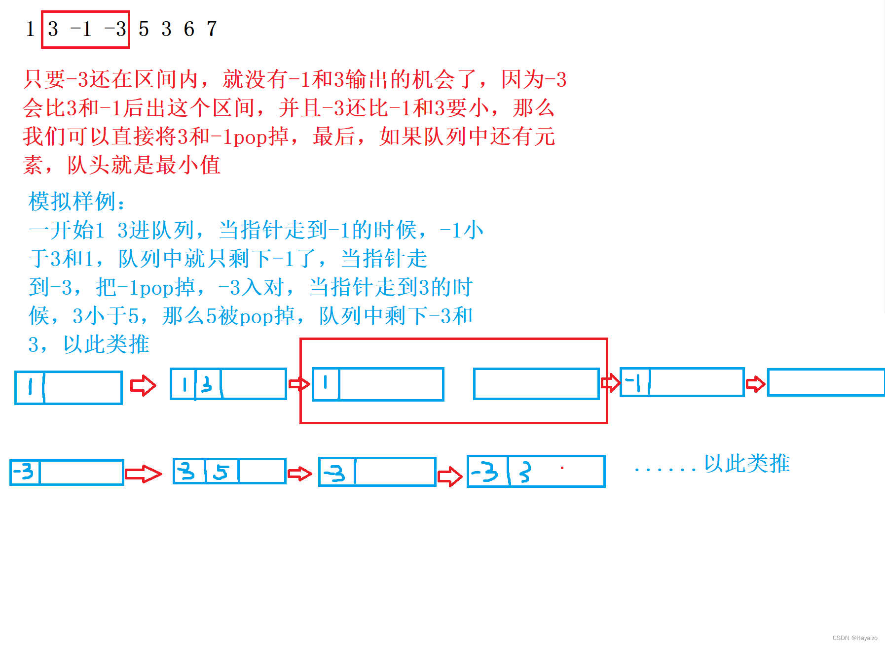滑动窗口(单调队列)-阿里云开发者社区