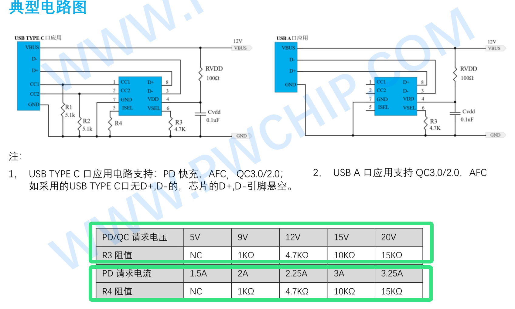 PD快充诱骗芯片PW6606：一键解决电压诱骗，支持多电压5V/9V/12V/20V，兼容性强-阿里云开发者社区
