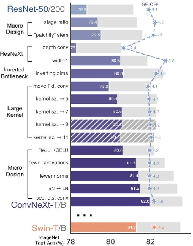 详解ConvNeXt网络结构并使用PyTorch实现与训练-开发者社区-阿里云