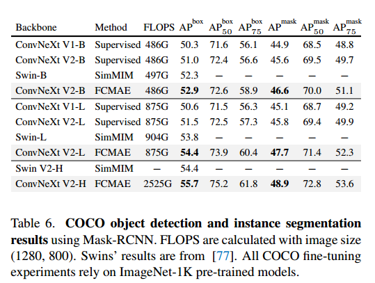 ConvNeXt V2模型原理PyTorch实现与训练方法-开发者社区-阿里云