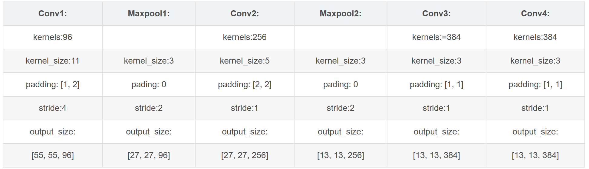 AlexNet网络模型讲解搭建以及训练-阿里云开发者社区