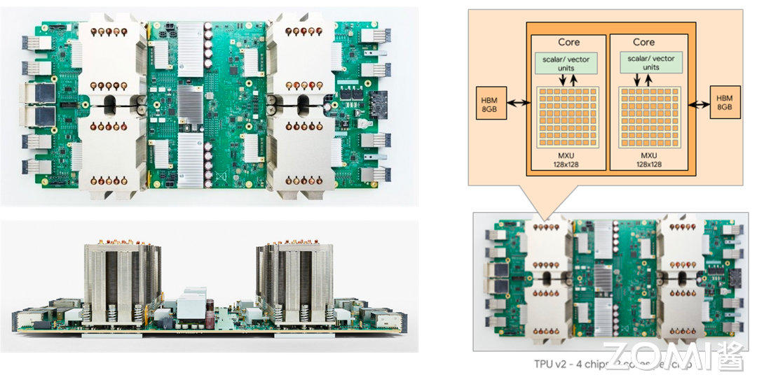 谷歌TPU全代芯片架构演进与技术原理-开发者社区-阿里云