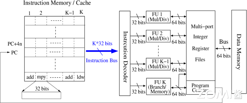 【AI系统】SIMD & SIMT 与 CUDA 关系-阿里云开发者社区
