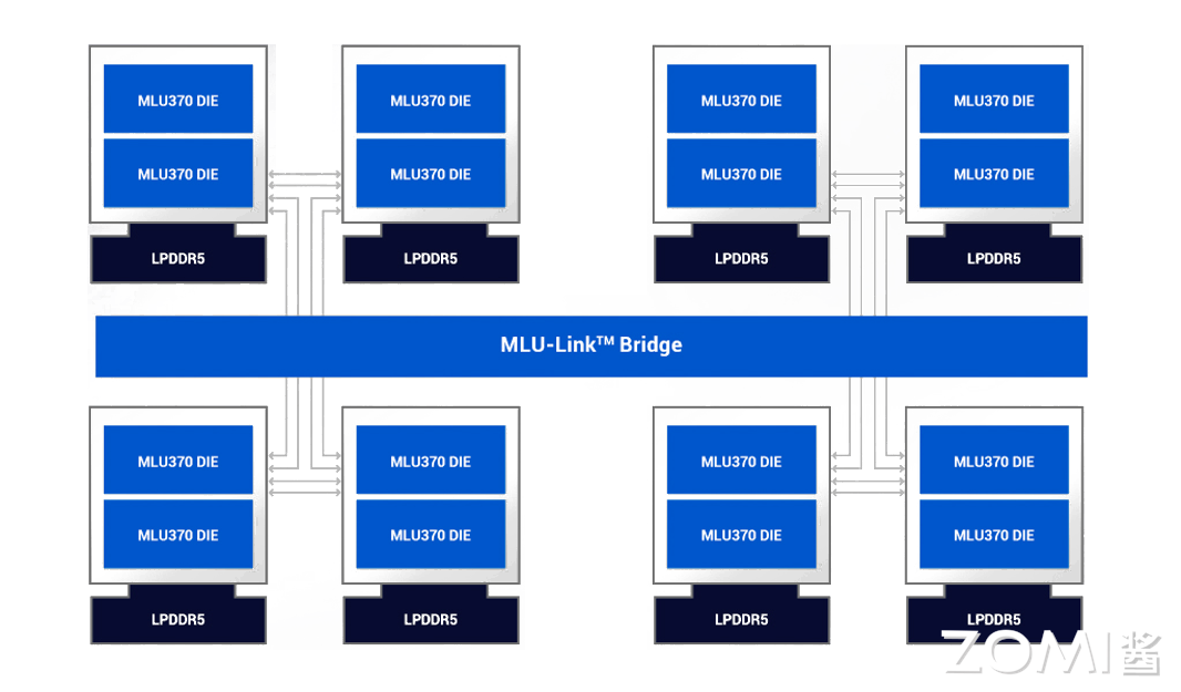 【AI系统】寒武纪介绍-阿里云开发者社区