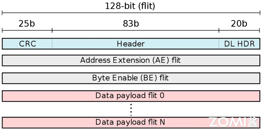 【AI系统】NVLink 原理剖析-阿里云开发者社区