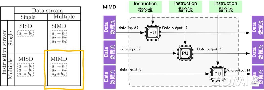 CPU指令集CISC与RISC对比及并行架构应用场景-开发者社区-阿里云