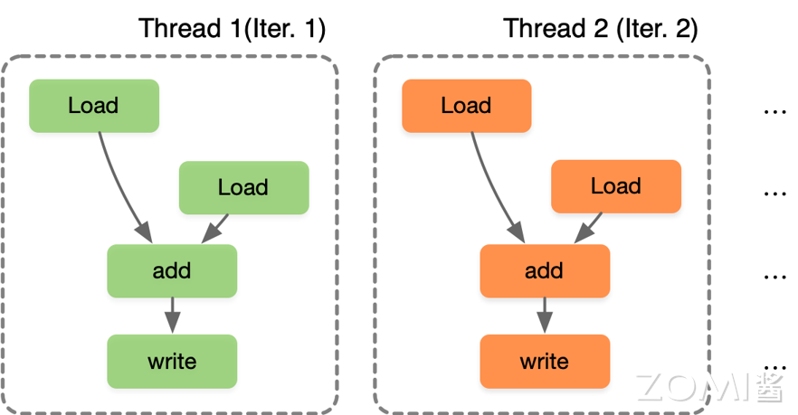 【AI系统】SIMD & SIMT 与 CUDA 关系-阿里云开发者社区