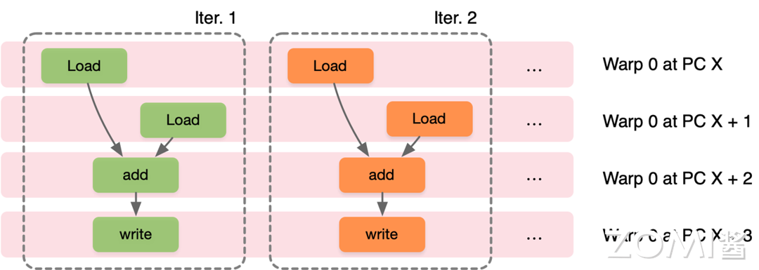 辨析并行计算模型SIMD SIMT SPMD及NVIDIA硬件实现机制-开发者社区-阿里云