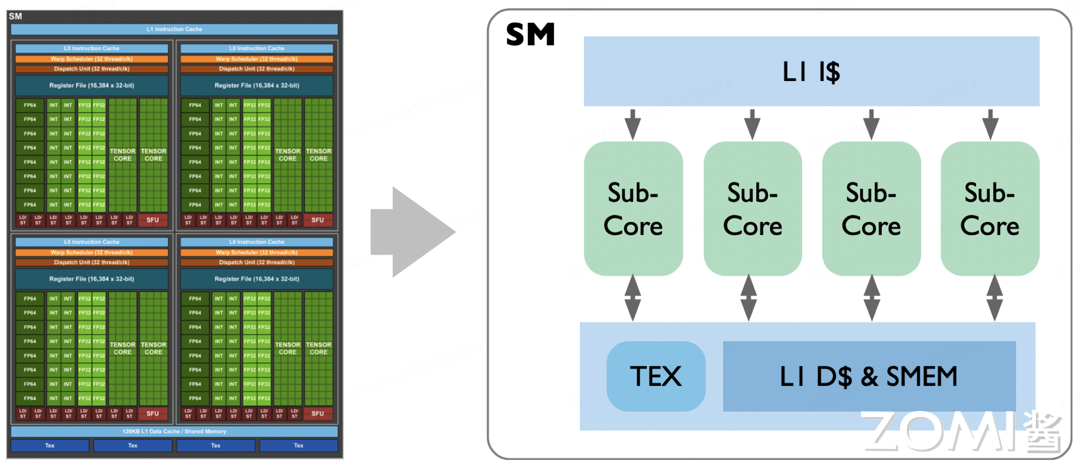 【AI系统】Tensor Core 架构演进-阿里云开发者社区