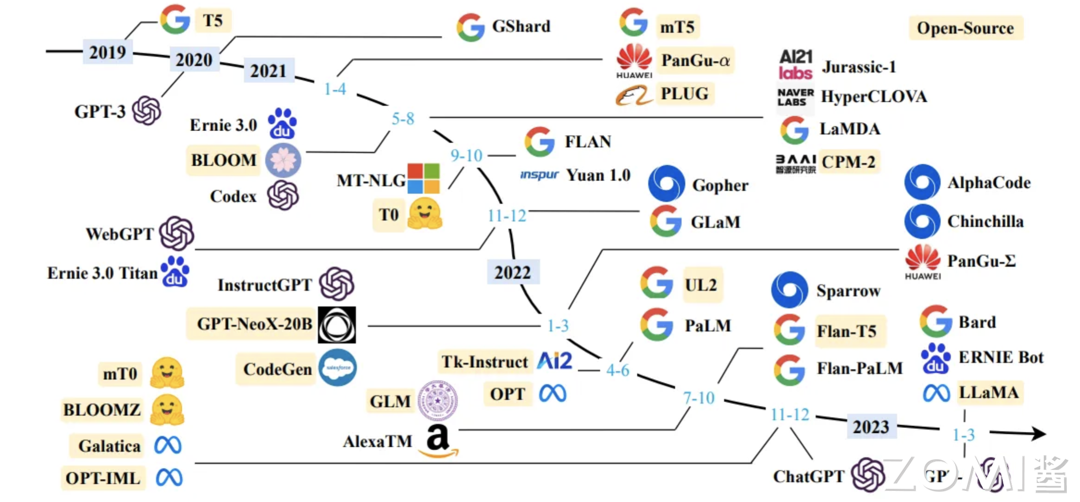 解析AI系统如何决定大模型发展并辨析其与AIInfra的核心差异-开发者社区-阿里云