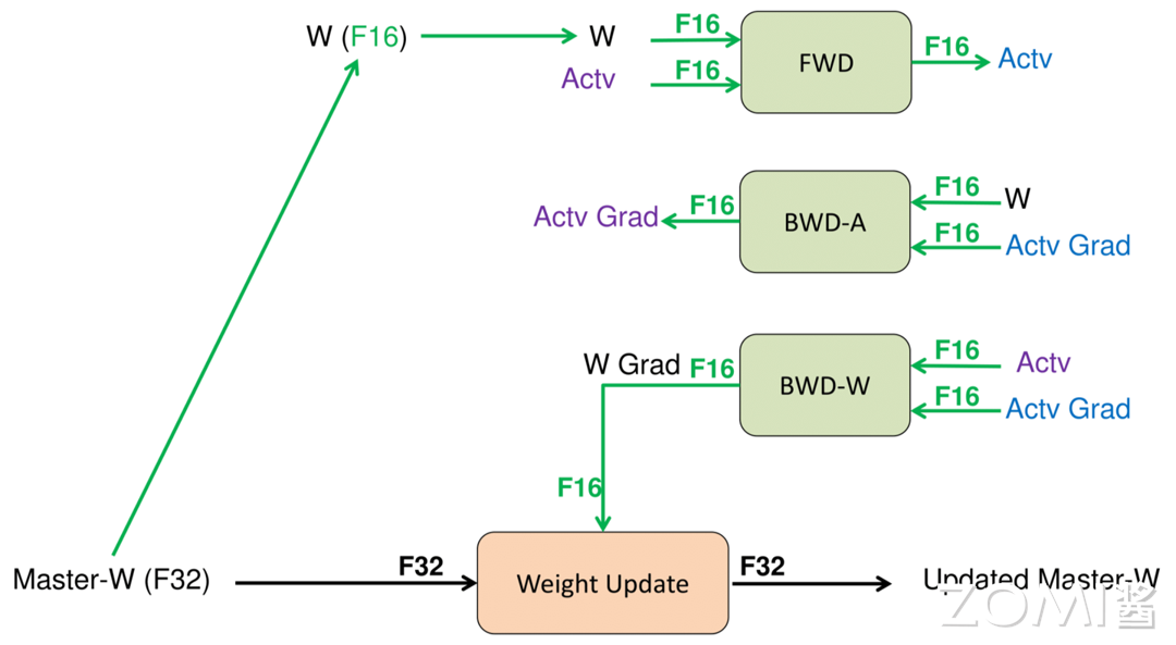 【AI系统】Tensor Core 基本原理-阿里云开发者社区