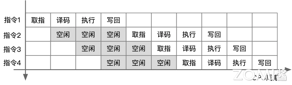 【ai系统】simd And Simt 与 Cuda 关系 阿里云开发者社区