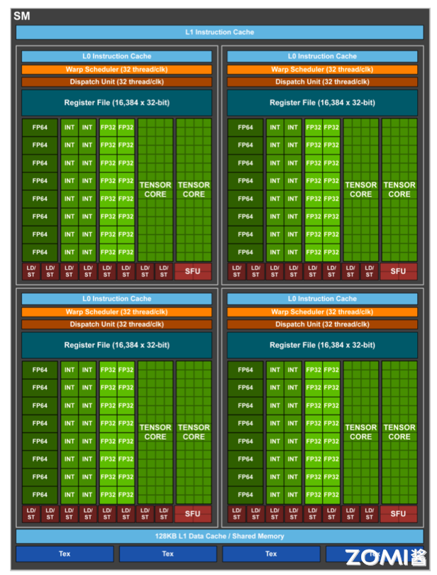【AI系统】Tensor Core 基本原理-阿里云开发者社区