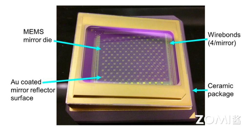 【AI系统】谷歌 TPU v4 与光路交换-阿里云开发者社区