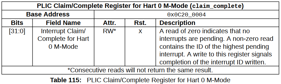 RISC-V SiFive U54内核的PLIC平台级中断控制器工作原理-开发者社区-阿里云