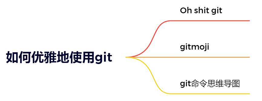 如何优雅地使用git?-阿里云开发者社区
