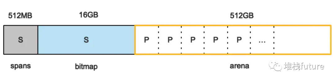 golang channel的创建、接受和发送原理讲透-阿里云开发者社区