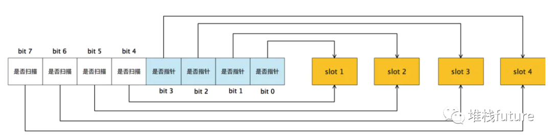 golang channel的创建、接受和发送原理讲透-阿里云开发者社区