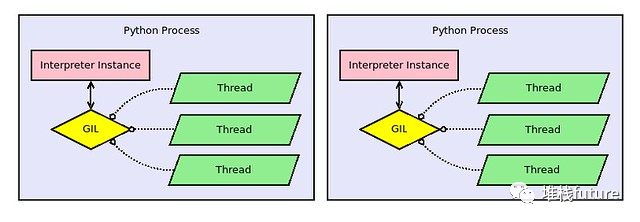 Python下篇 1. GIL对异步编程的影响-阿里云开发者社区