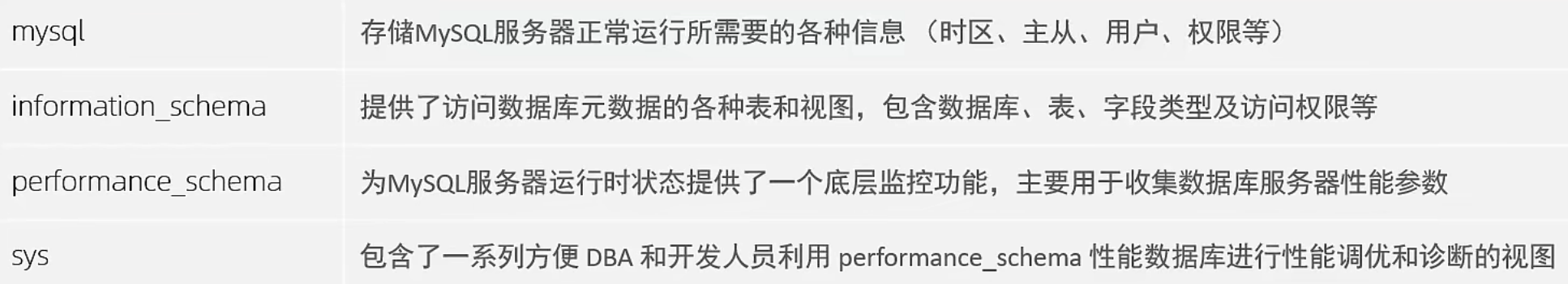 ⑩⑨【tool】mysql常用客户端管理工具：mysql、mysqladmin、mysqlbinlog、mysqlshow、mysqldump、mysqlimport、source 阿里云开发者社区