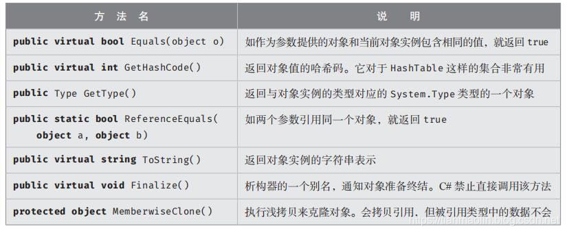 【C#本质论 七】类-从设计的角度去认知（继承）（下）-阿里云开发者社区