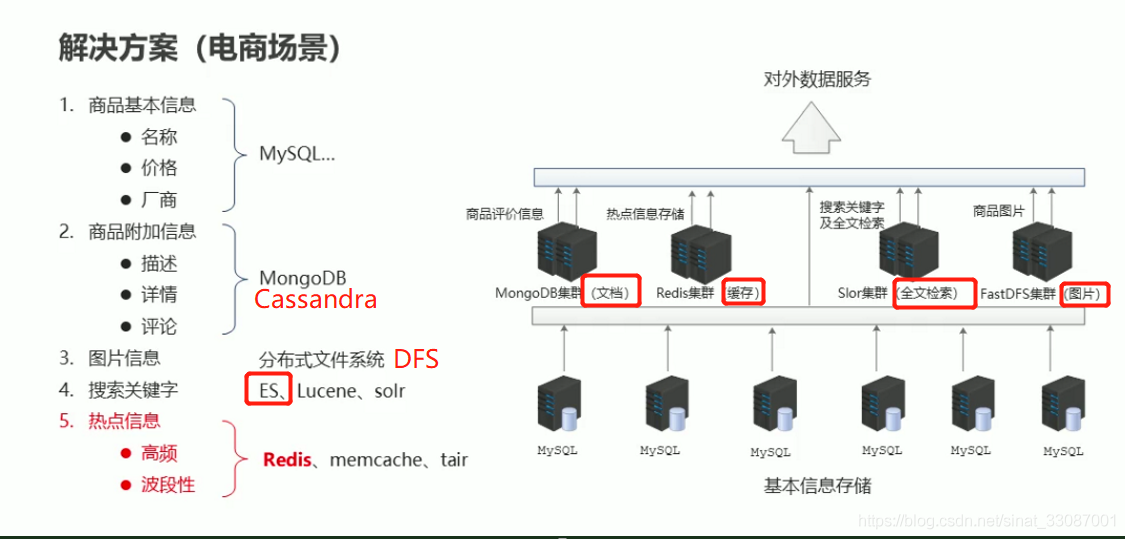 【Redis基础知识 三】Redis五种常用数据结构应用场景-阿里云开发者社区