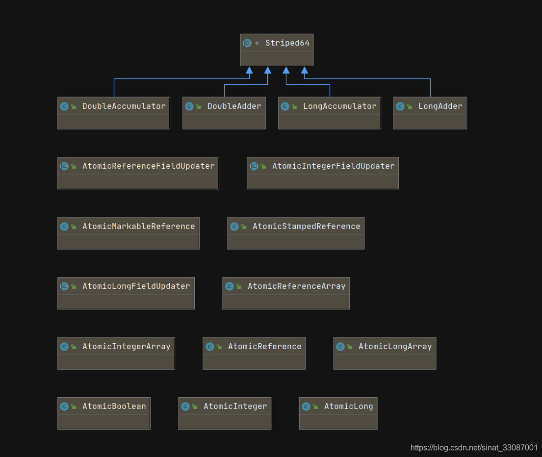 【Java并发编程 七】JUC并发包概述-阿里云开发者社区
