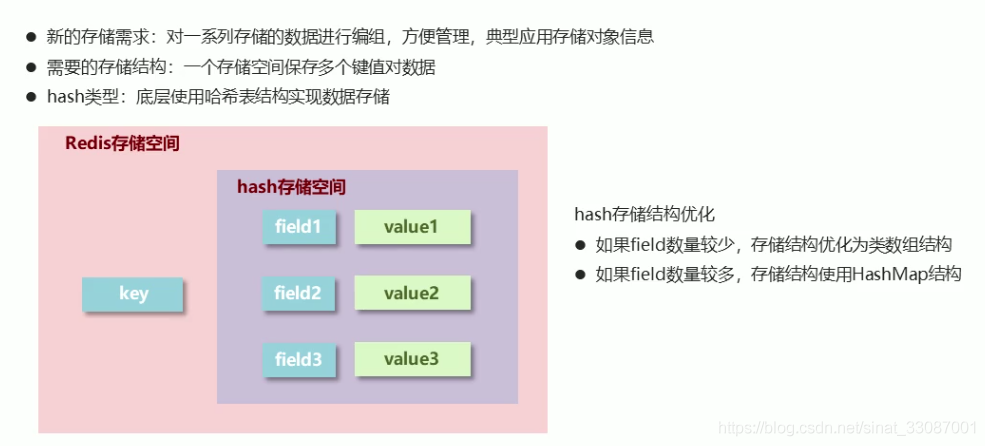 【Redis基础知识 三】Redis五种常用数据结构应用场景-阿里云开发者社区