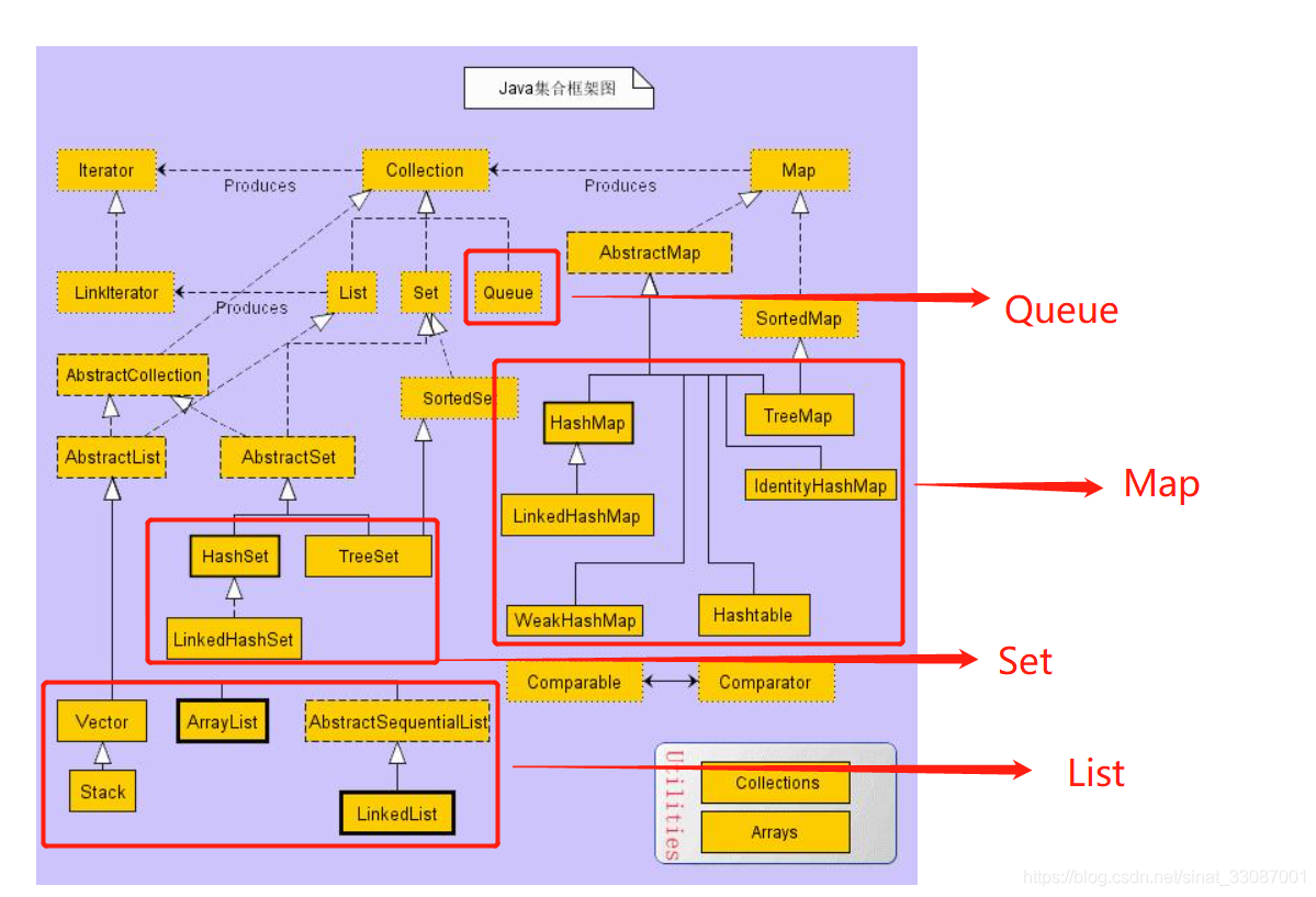 【Java并发编程 十一】JUC并发包下并发容器类（上）-阿里云开发者社区