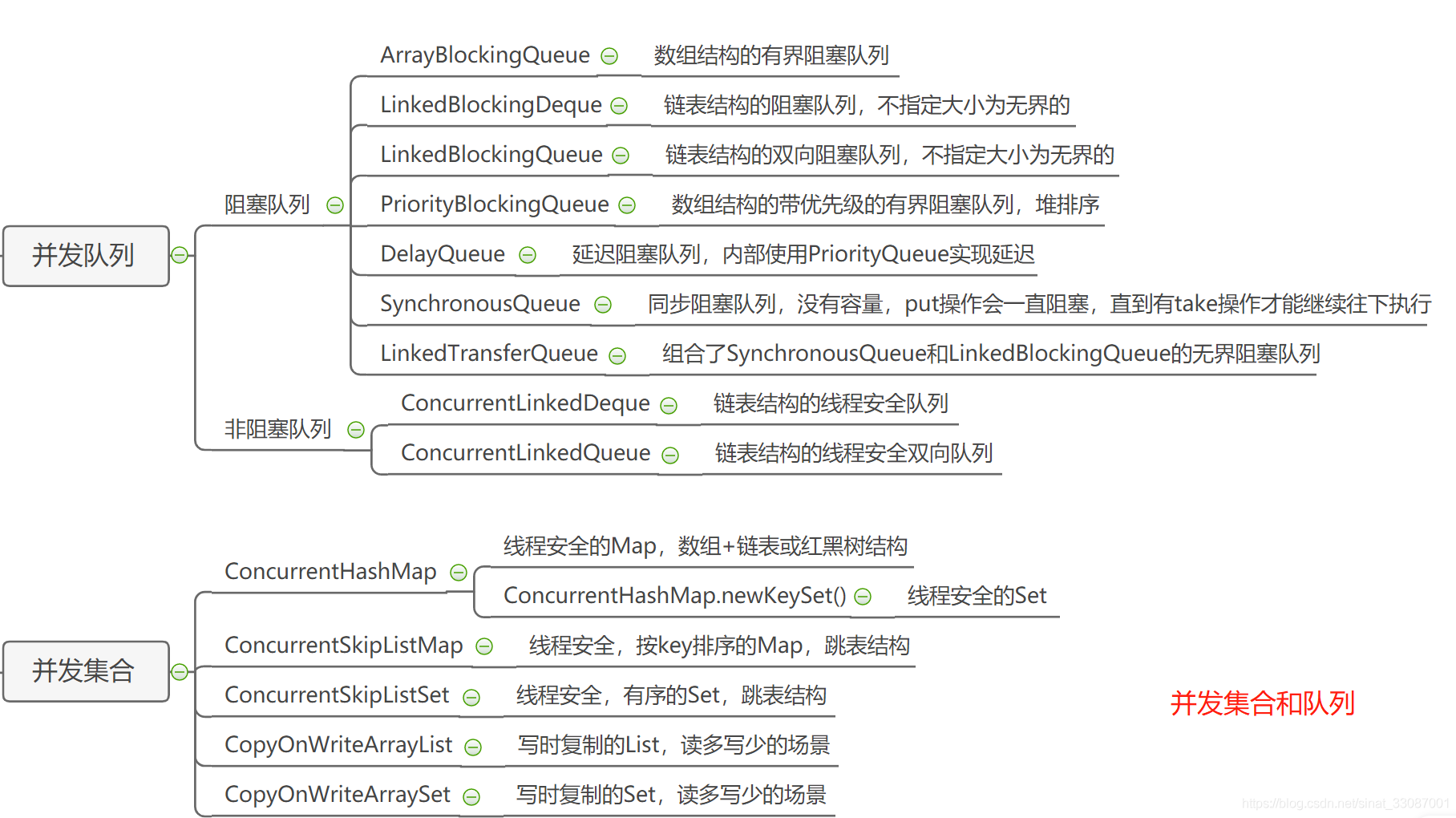 【java并发编程 七】juc并发包概述 阿里云开发者社区 