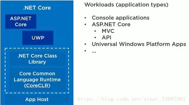 【深入理解CLR 一】Net体系结构及CLR在何处-阿里云开发者社区