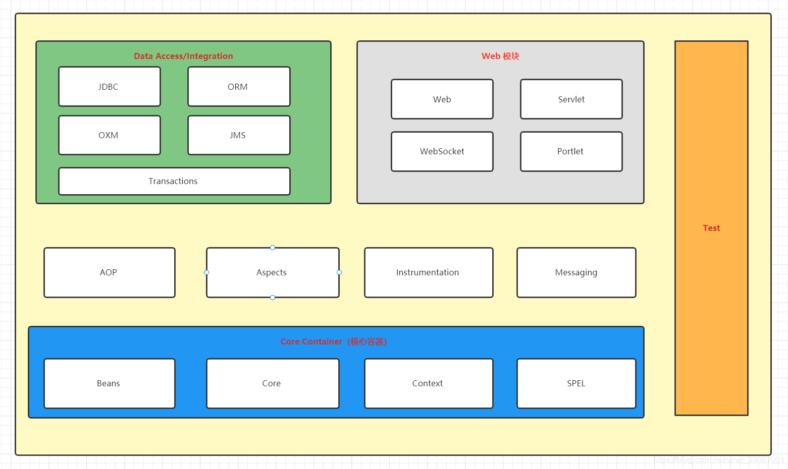 【Spring学习笔记 一】Sping基本概念及理论基础-阿里云开发者社区