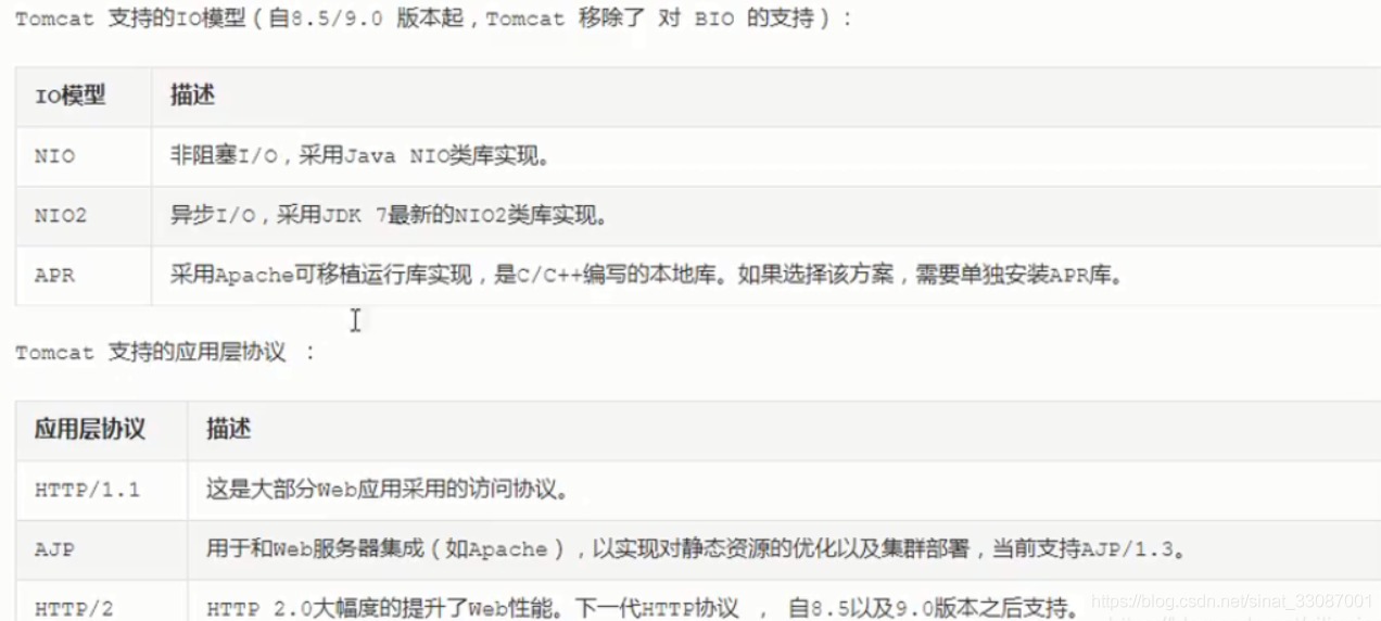 【Java Web编程 十二】深入理解Tomcat系统架构及工作原理（上）-阿里云开发者社区