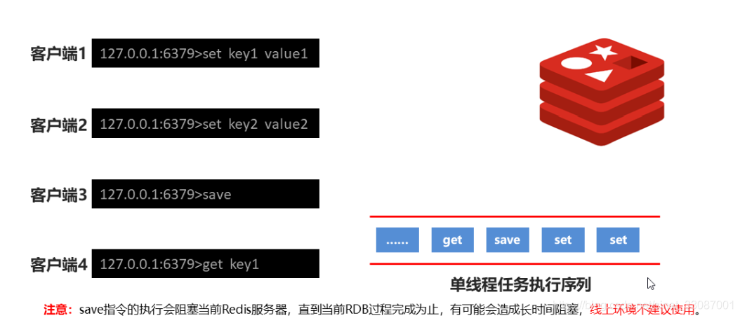 【Redis核心知识 二】Redis持久化策略（一）-阿里云开发者社区