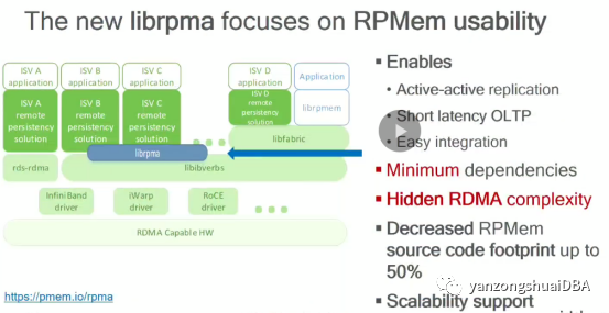 持久内存+RDMA让远程数据不再远-总结-阿里云开发者社区