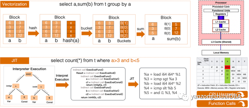 AnalyticDB向量化引擎-阿里云开发者社区