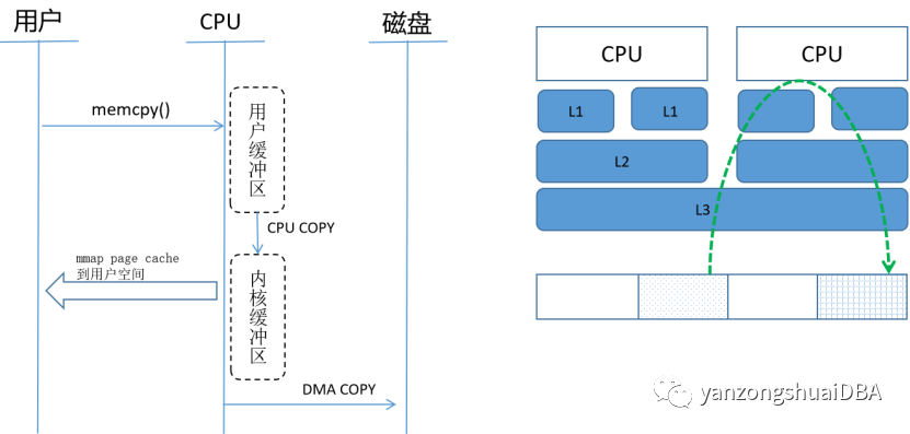 持久内存指令（PMDK）简介-阿里云开发者社区
