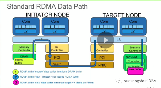 持久内存+RDMA让远程数据不再远-总结-阿里云开发者社区