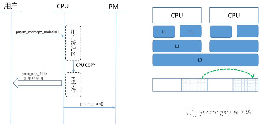 持久内存指令（PMDK）简介-阿里云开发者社区