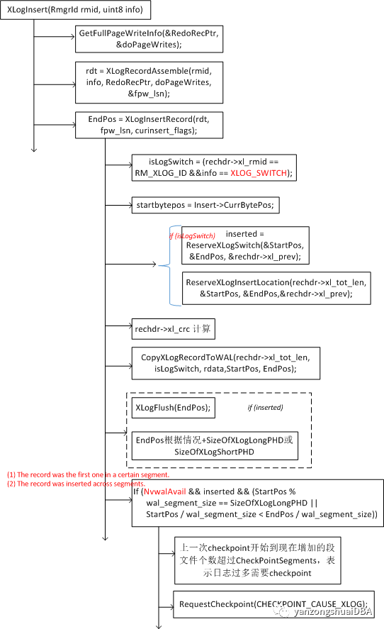 非易失性WAL buffer实现解析（二）-阿里云开发者社区