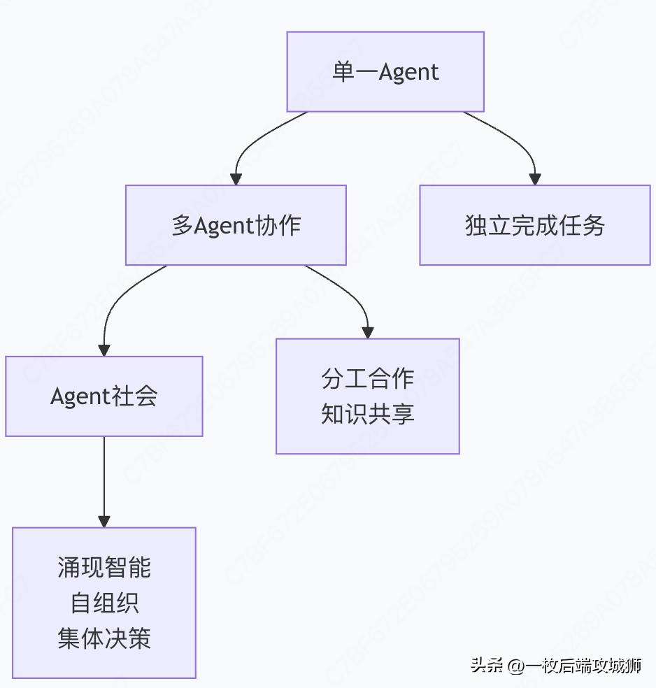 AI Agent：从工具到伙伴的智能进化-阿里云开发者社区
