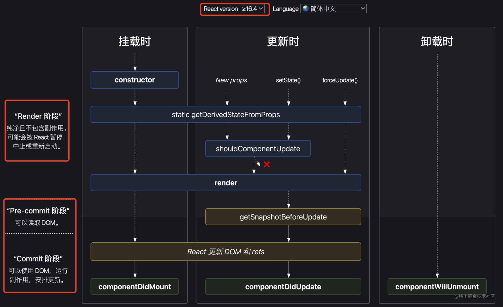 前端框架_React知识点精讲-阿里云开发者社区