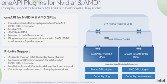 Intel技术专家：oneAPI 开放式加速计算|龙蜥大讲堂第114期-阿里云开发者社区
