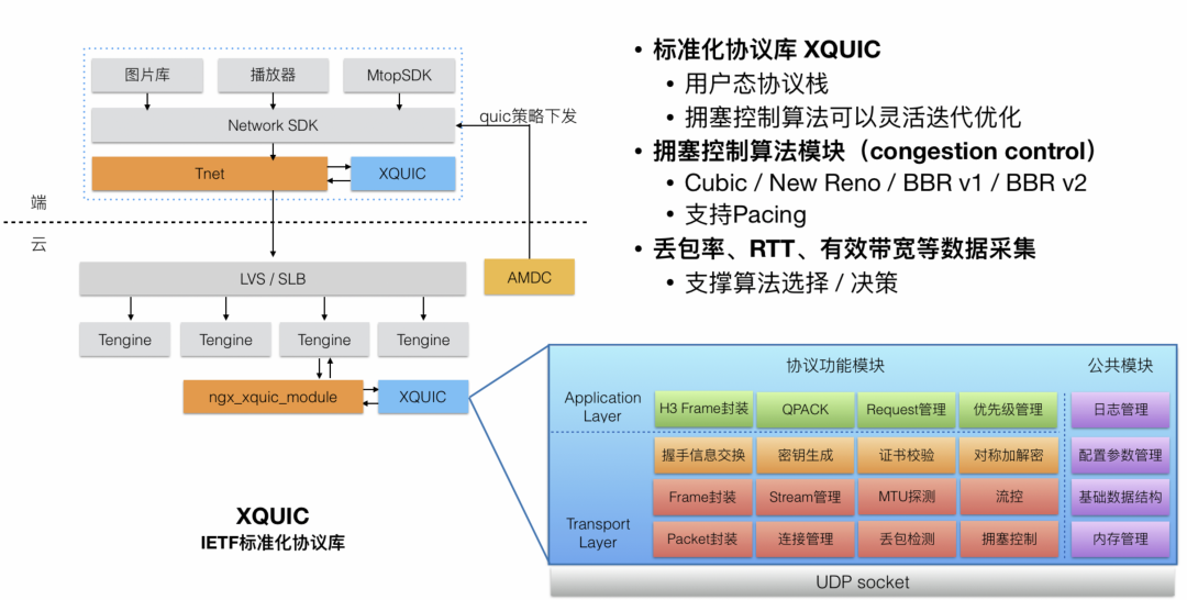 淘宝HTTP3/QUIC技术演进与实践-阿里云开发者社区