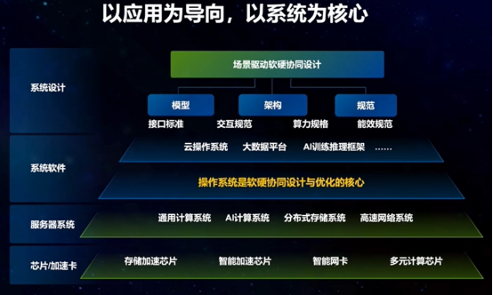 加速推进 AI+OS 深度融合，打造最 AI 的服务器操作系统 | 2024龙蜥大会主论坛-阿里云开发者社区