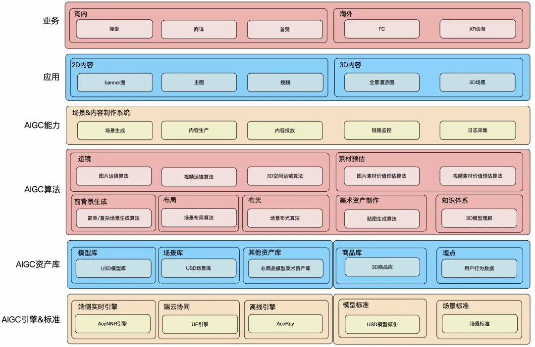 基于AIGC的3D场景创作引擎概述-阿里云开发者社区