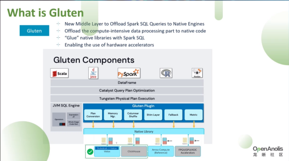 Spark SQL向量化执行引擎框架Gluten-Velox在AArch64使能和优化-阿里云开发者社区